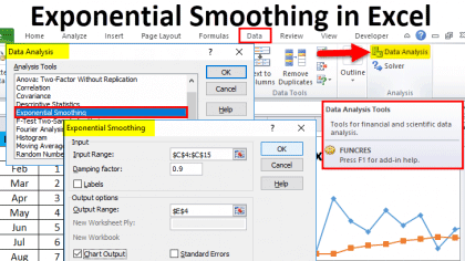 Exponential Smoothing in Excel (Examples) How To Use?