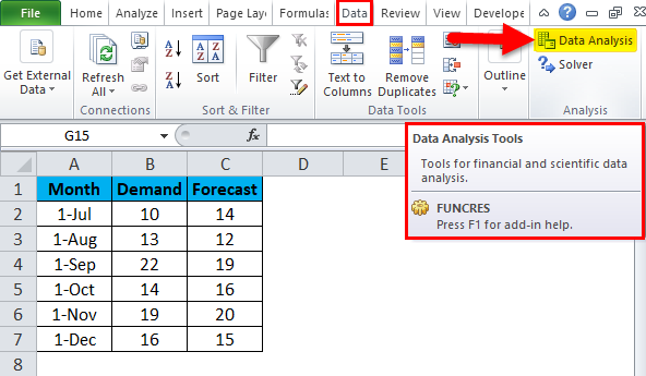 F Test In Excel Examples How To Perform Excel F Test 
