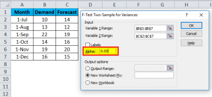 F-Test in Excel (Examples) | How To Perform Excel F-Test?