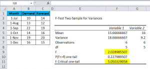 F-Test in Excel (Examples) | How To Perform Excel F-Test?