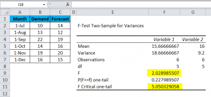 F-Test in Excel (Examples) | How To Perform Excel F-Test?