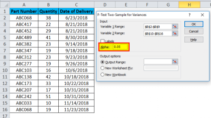 F-Test in Excel (Examples) | How To Perform Excel F-Test?