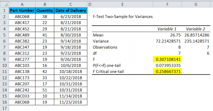  F Test In Excel Examples How To Perform Excel F Test 