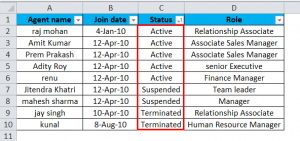 Filter Shortcuts in Excel (Examples) | Shortcuts To Apply Filter