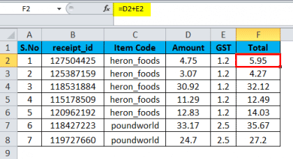 Formula Bar in Excel | How to Use Formula Bar (Formula,Examples)