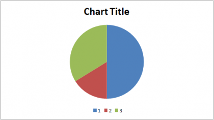 Gauge Chart in Excel (Examples) | How To Create Excel Gauge Chart?