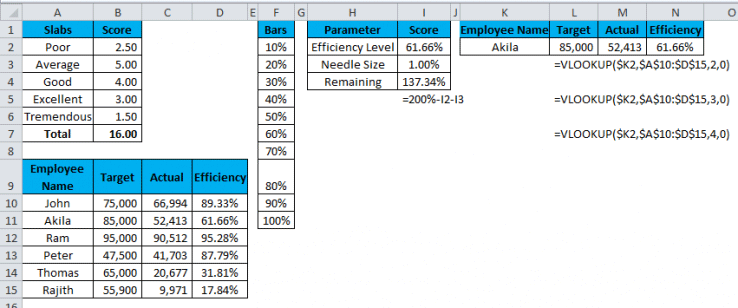 Gauge Chart in Excel (Examples) | How To Create Excel Gauge Chart?