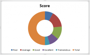 Gauge Chart in Excel (Examples) | How To Create Excel Gauge Chart?