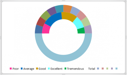 Gauge Chart in Excel (Examples) | How To Create Excel Gauge Chart?