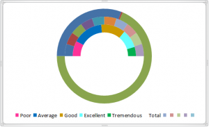 Gauge Chart in Excel (Examples) | How To Create Excel Gauge Chart?