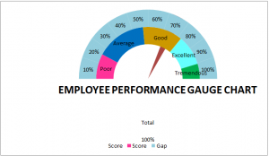 Gauge Chart in Excel (Examples) | How To Create Excel Gauge Chart?