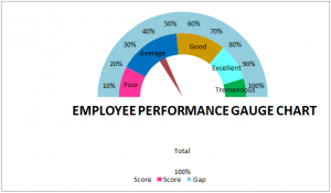 Gauge Chart in Excel (Examples) | How To Create Excel Gauge Chart?