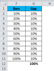 Gauge Chart in Excel (Examples) | How To Create Excel Gauge Chart?