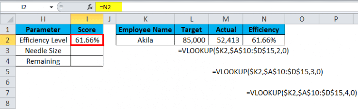 Gauge Chart in Excel (Examples) | How To Create Excel Gauge Chart?