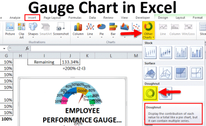 Gauge Chart in Excel (Examples) | How To Create Excel Gauge Chart?
