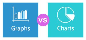 Graphs vs Charts | Top 6 Differences To Learn (With Infographics)