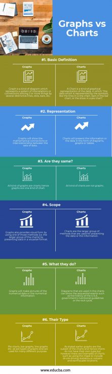 Graphs vs Charts | Top 6 Differences To Learn (With Infographics) Graphs vs Charts | Top 6 Differences To Learn (With Infographics)