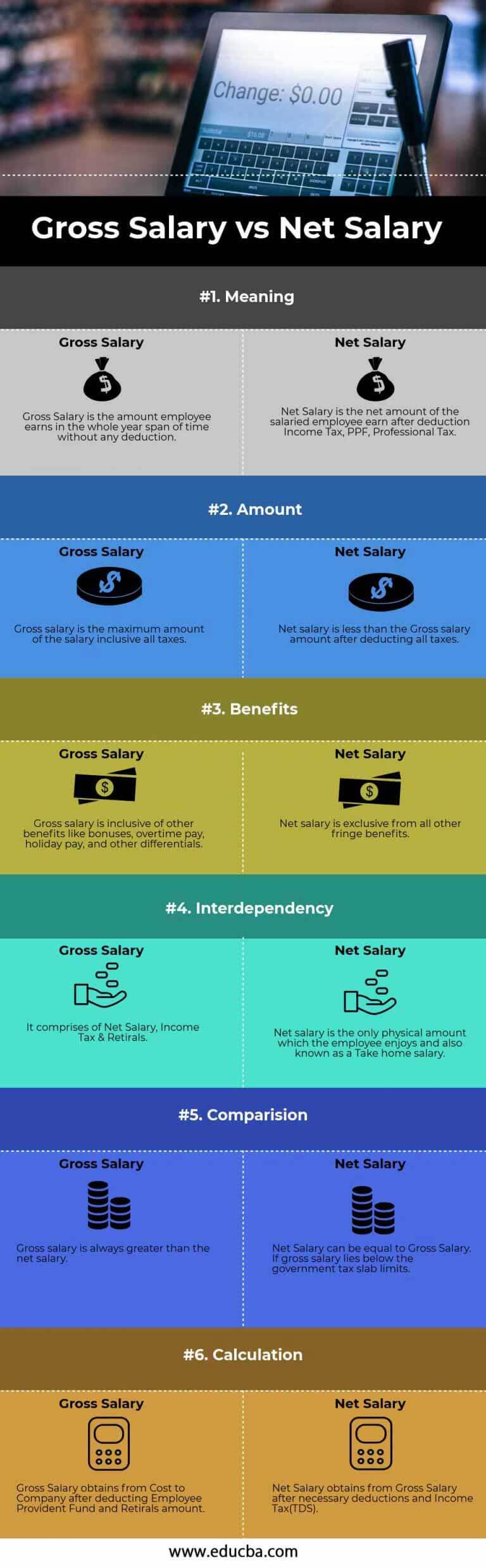 Gross Salary vs Net Salary | Top 6 Differences (With Infographics) Gross Salary vs Net Salary | Top 6 Differences (With Infographics)