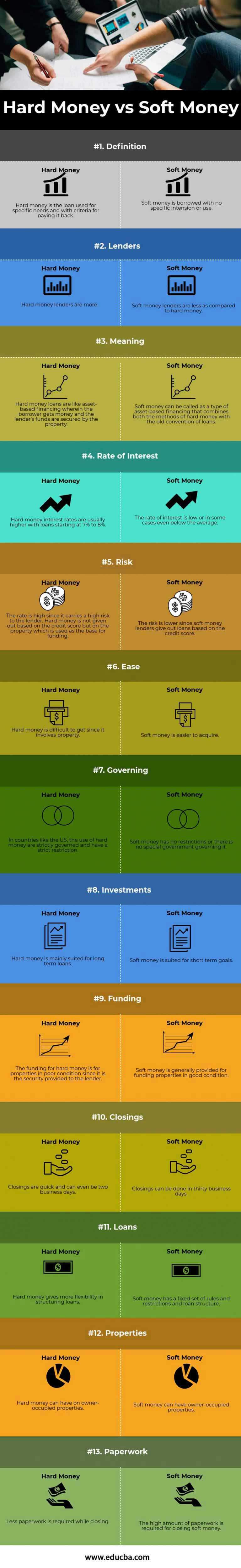 Hard Money vs Soft Money | Top 13 Best Differences (With Infographics)
