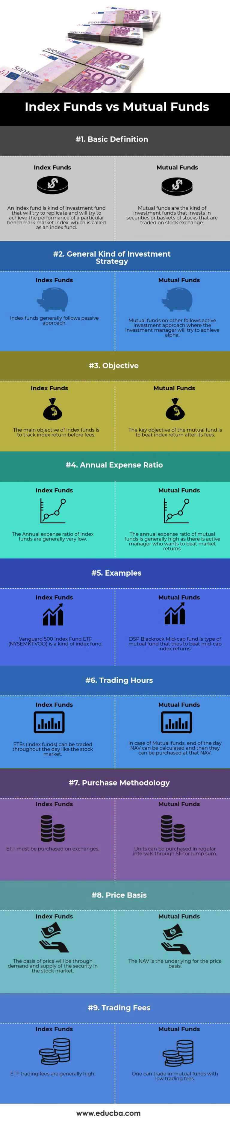 Index Funds vs Mutual Funds | Top 9 Best Differences (With Infographics)
