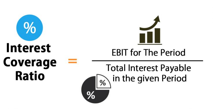 Interest Coverage Ratio Formula | Calculator (Excel template)