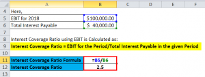Interest Coverage Ratio Formula | Calculator (Excel template)