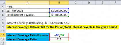 Interest Coverage Ratio Formula | Calculator (Excel template)