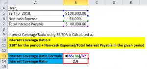 Interest Coverage Ratio Formula | Calculator (Excel template)
