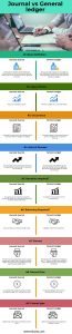 General Journal vs General Ledger | Top 9 Differences (With Infographics)