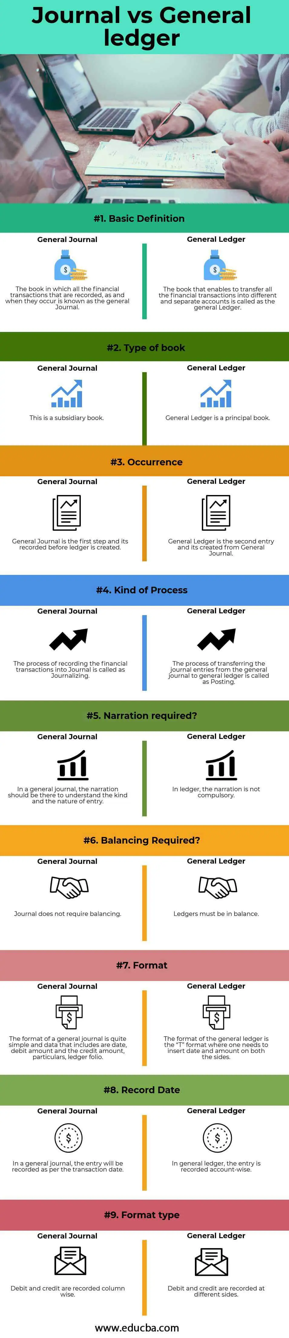 General Journal vs General Ledger | Top 9 Differences (With Infographics)