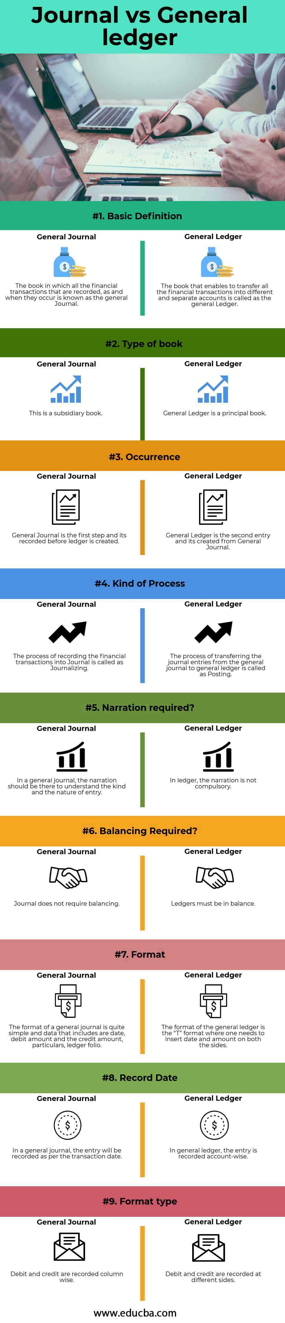 General Journal Vs General Ledger Top 9 Differences With Infographics 