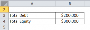 Leverage Ratio Formula | Calculator (Excel template)