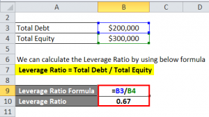 Leverage Ratio Formula | Calculator (Excel template)