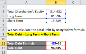 Leverage Ratio Formula | Calculator (Excel template)