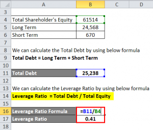 Leverage Ratio Formula | Calculator (Excel template)