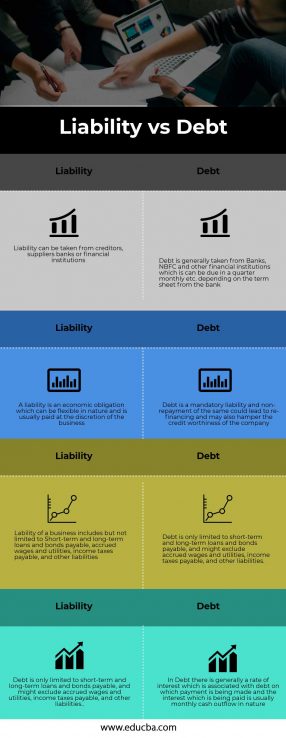 Liability Vs Debt Top 4 Best Differences With Infographics 9588