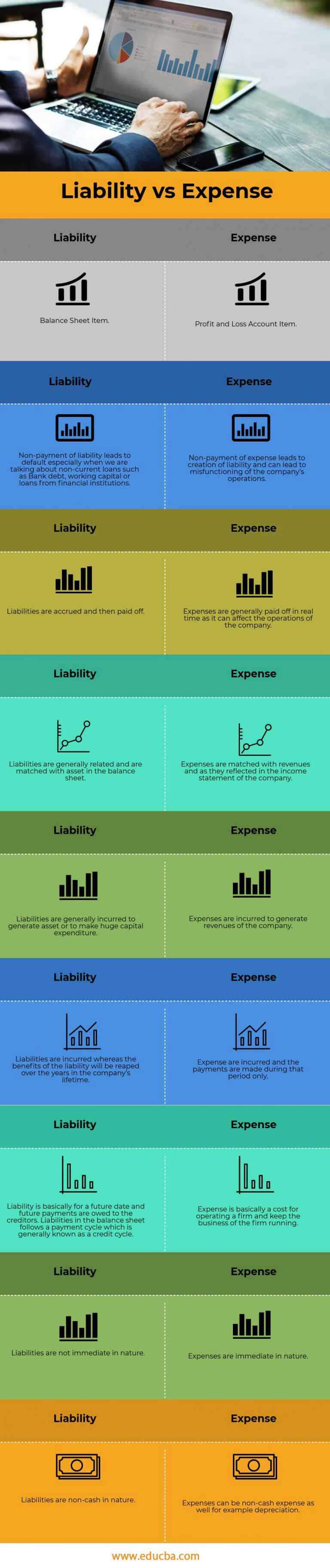 Liability vs Expense | 9 Best Differences To Learn (With Infographics)
