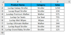 MAX IF in Excel (Examples) | How To Use MAX IF Function in Excel?