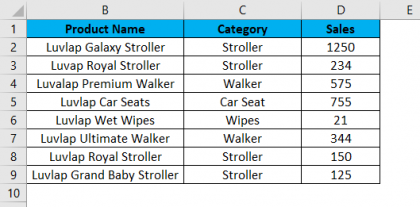 MAX IF in Excel (Examples) | How To Use MAX IF Function in Excel?