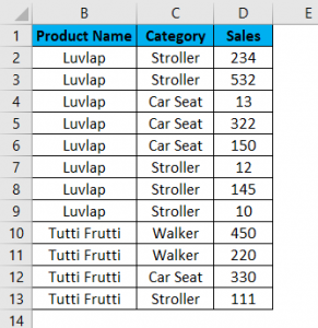 MAX IF in Excel (Examples) | How To Use MAX IF Function in Excel?