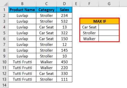 MAX IF in Excel (Examples) | How To Use MAX IF Function in Excel?