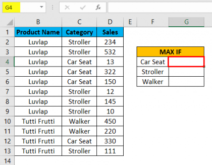 MAX IF in Excel (Examples) | How To Use MAX IF Function in Excel?