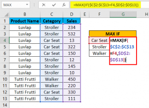 MAX IF in Excel (Examples) | How To Use MAX IF Function in Excel?