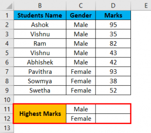 MAX IF in Excel (Examples) | How To Use MAX IF Function in Excel?
