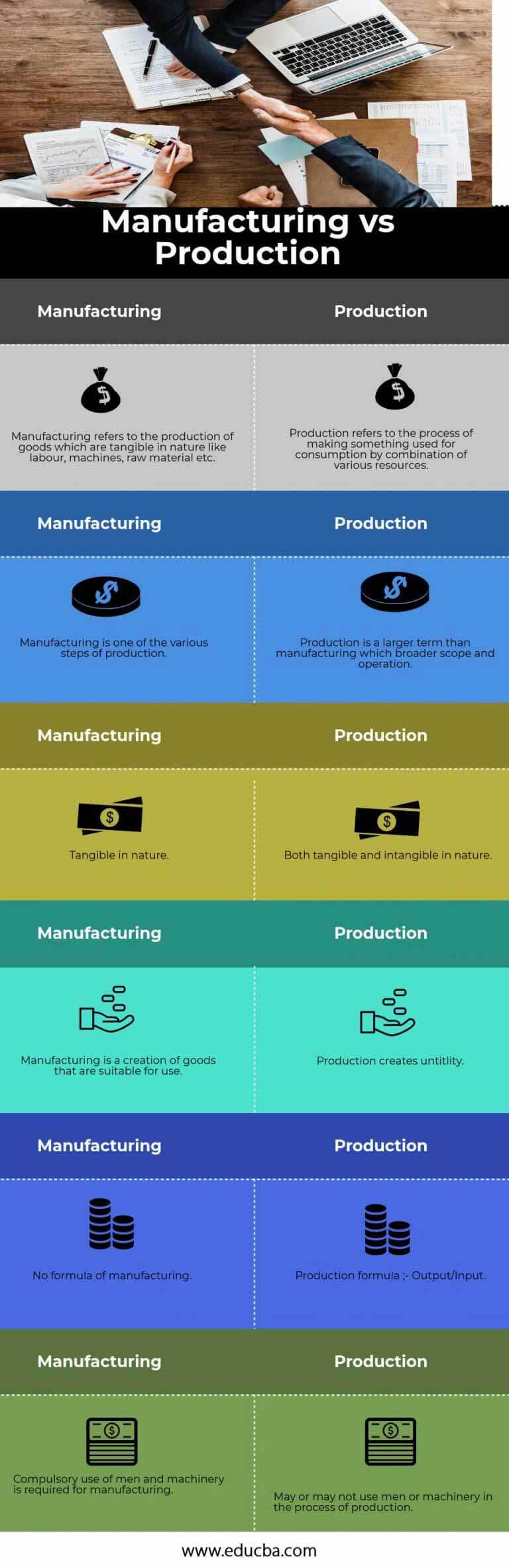 Manufacturing vs Production | Top 6 Differences (With Infographics) Manufacturing vs Production | Top 6 Differences (With Infographics)