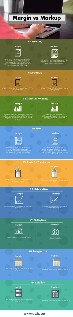Margin vs Markup | Top 9 Best Differences (With Infographics)