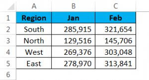 Merge Two Tables in Excel (Examples) | How to Merge Two Tables?