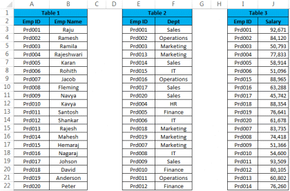Merge Two Tables in Excel (Examples) | How to Merge Two Tables?
