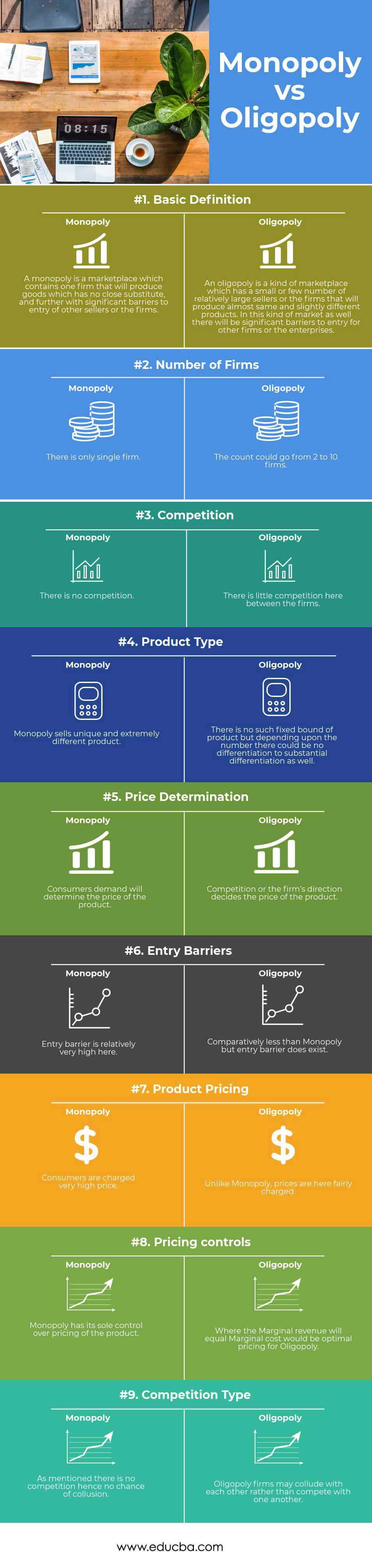 Oligopoly vs Monopoly | Top 9 Amazing Differences (With Infographics)