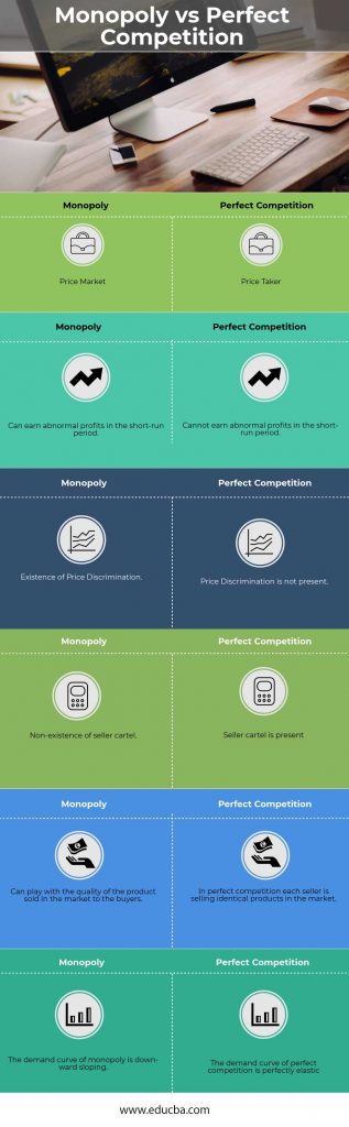 Monopoly vs Perfect Competition | Top 6 Differences (With Infographics)
